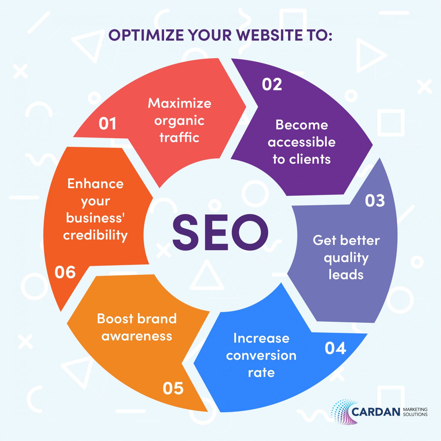 Optimization Of Search Engine Results Within The Salesforce Commerce Cloud